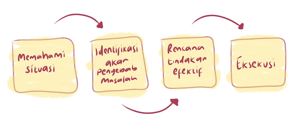 Cara Problem Solving dari Ken Watanabe | by Putrrimaudi | Medium