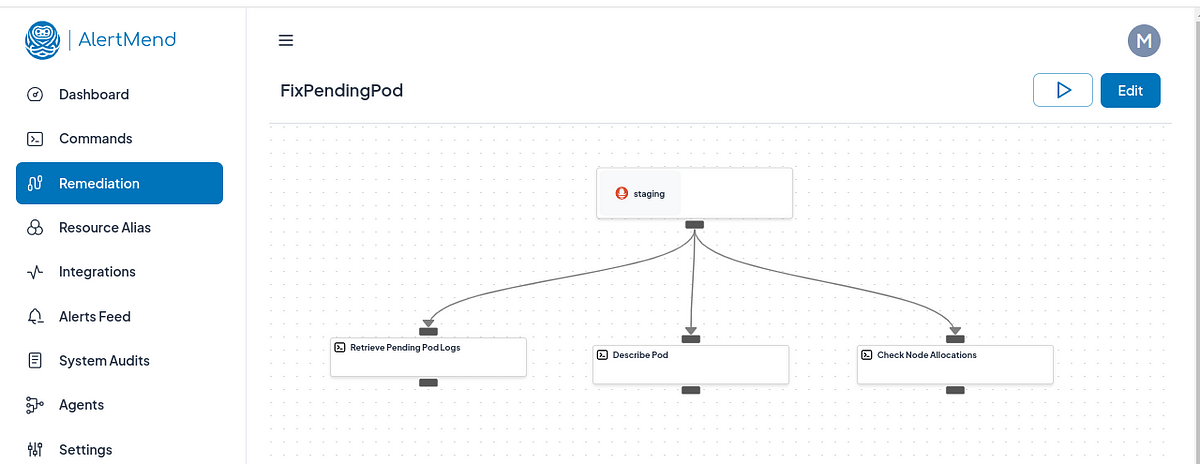 How to Fix Kubernetes Pods Stuck in Pending State | by Himanshu Bansal ... How to Fix Kubernetes Pods Stuck in Pending State | by Himanshu Bansal ...