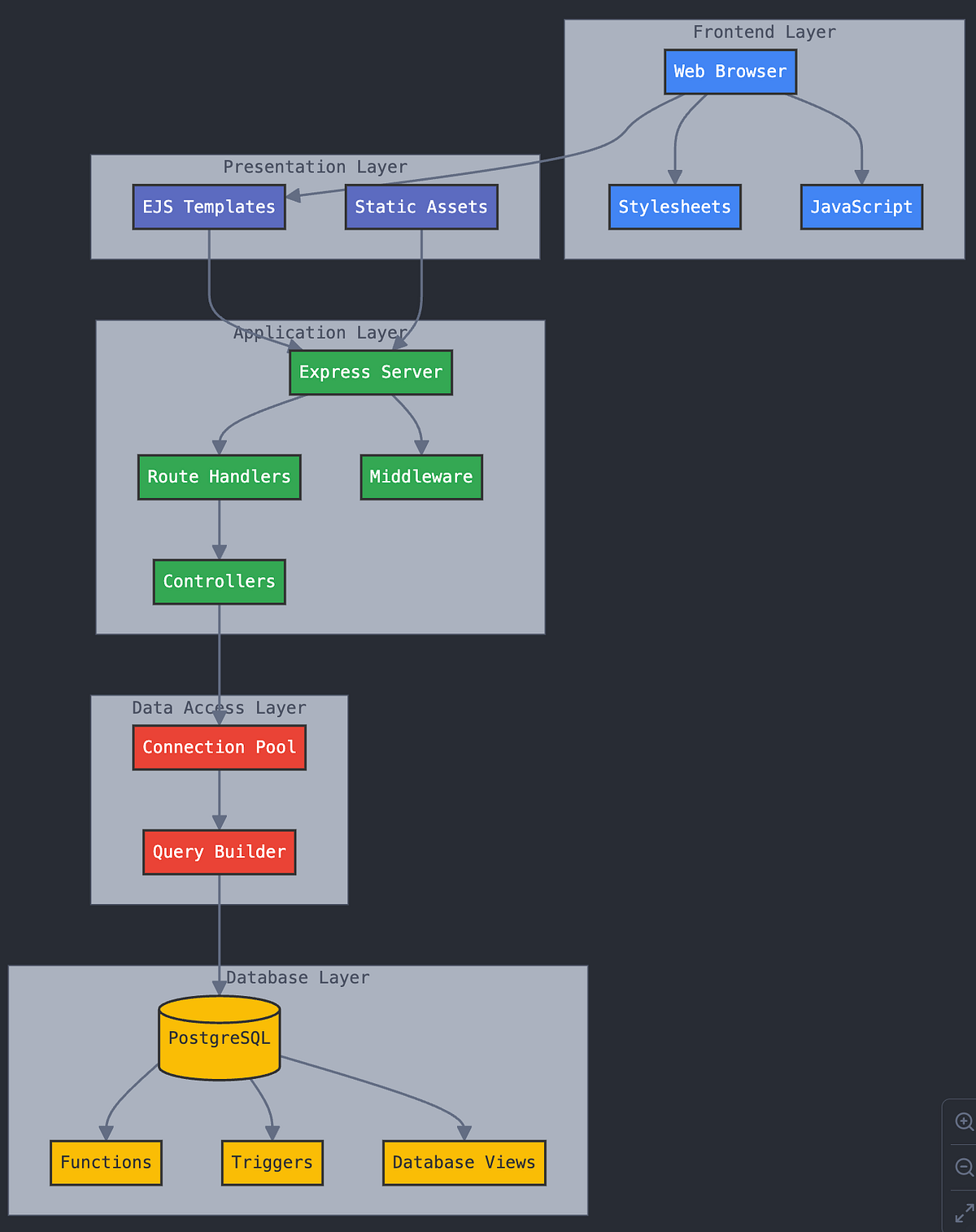 How I Turned a Boring University PL/SQL Assignment into a Real Booking System | by Mohamed AL ...