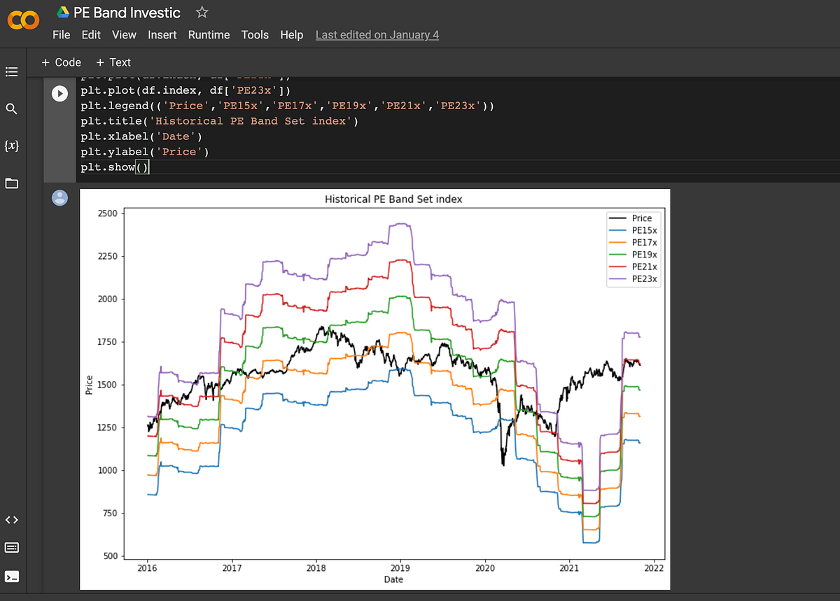 สร้าง PE Band ของ Set Index ง่ายๆด้วย Python | by Investic | investic | Medium