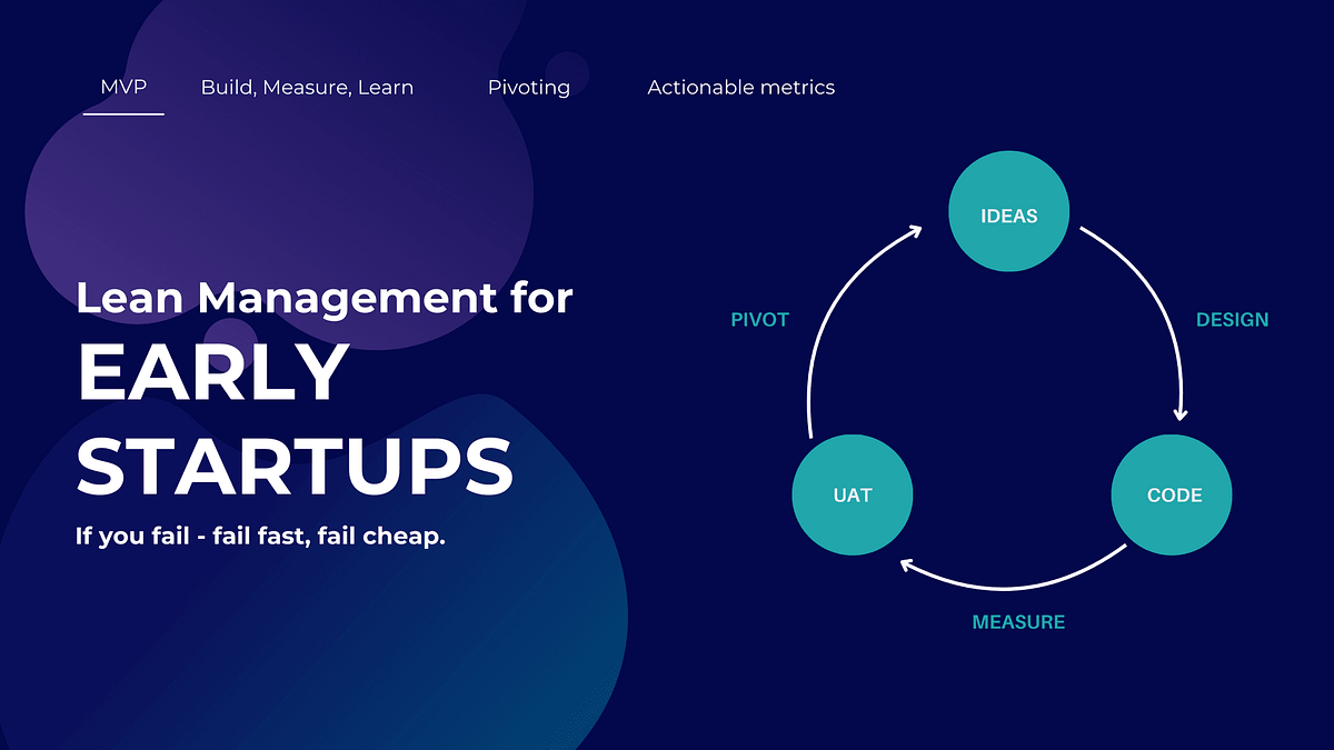 Lean Management for Early Start Up | by DigitSense | DigitSense Limited