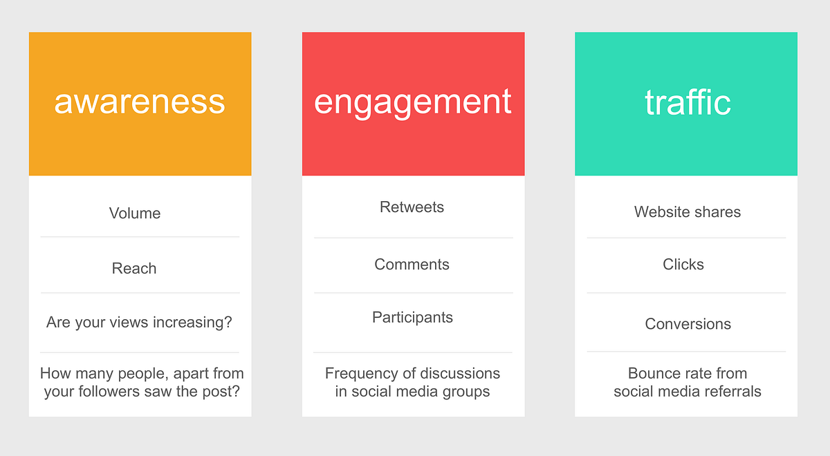 5 easy steps to measure social success for newbies | by Smooper ...