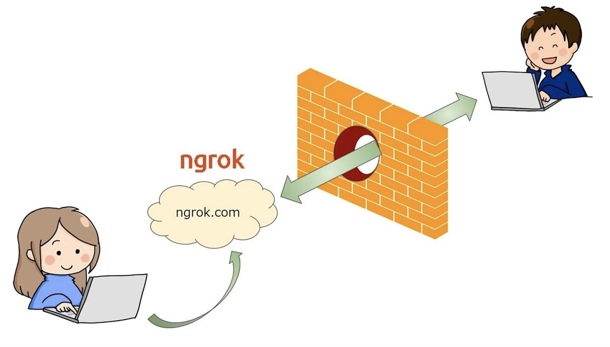 Make Local host globally accessible using ngrok | by ifeoluwa | Medium