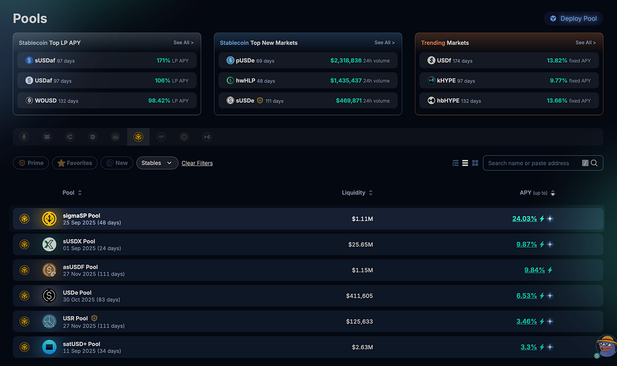 How to σ on Pendle. Sigma.Money’s sigmaSP POOL launched on… | by Sigma ...