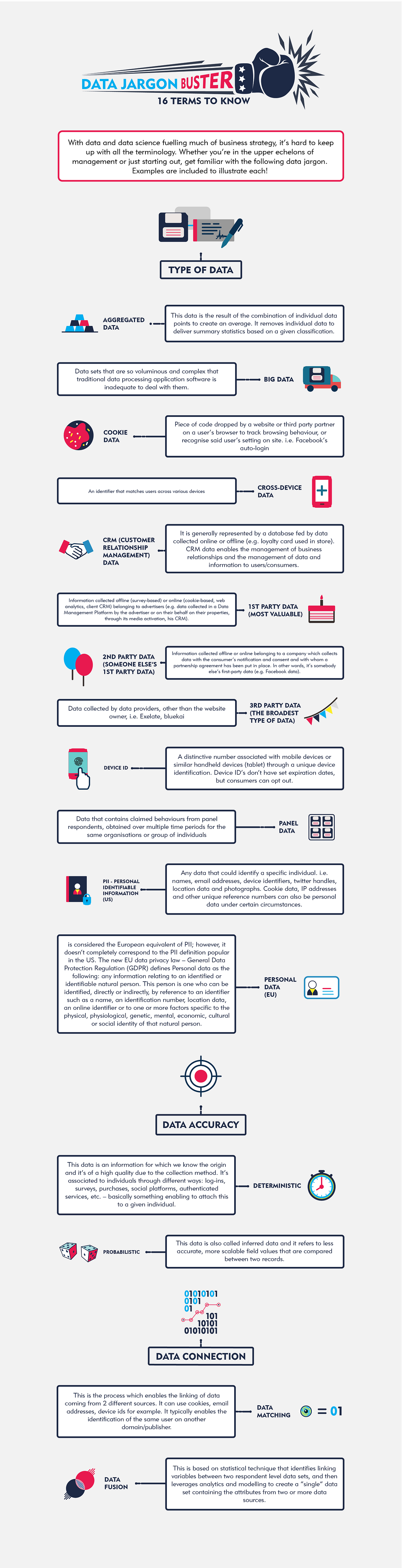 Carat’s Data Jargon Buster. Does all the data jargon confuse you… | by ...