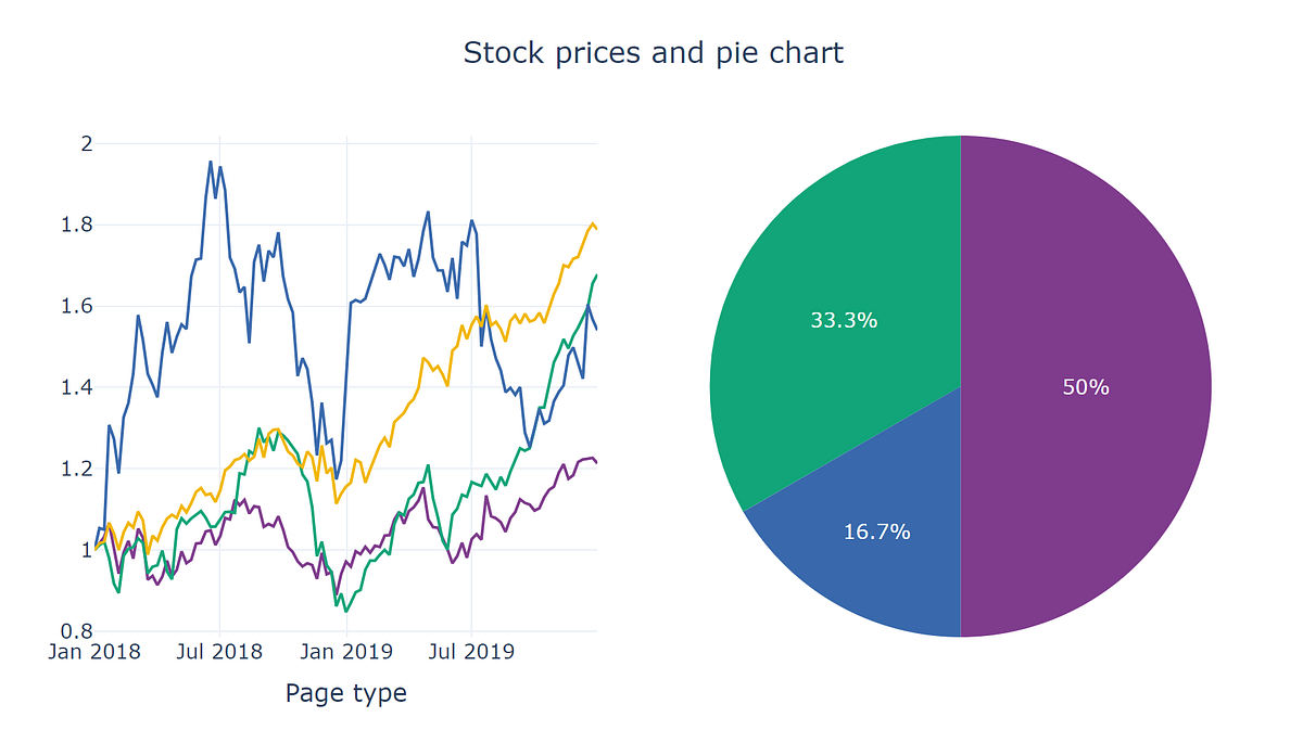 Plotly.py theming guide | by Artemii Samohin | | Medium
