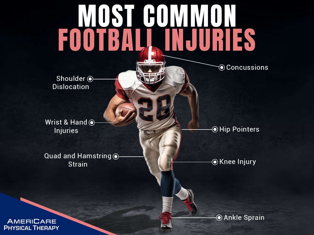 Physical Therapy for Football Injuries - AmeriCare Physical Therapy ...