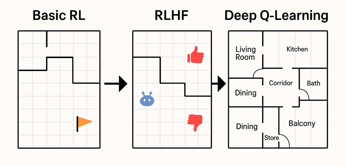 The Learning Journey of a Home Robot: RL, RLHF, and Deep Q-Learning in ...