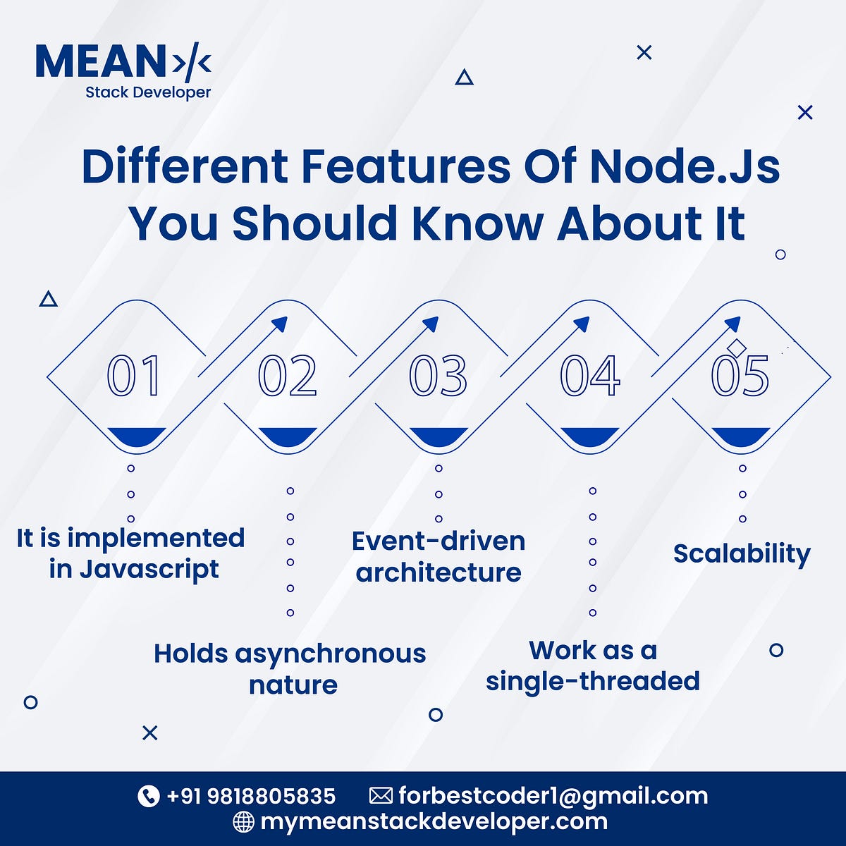 Different Features Of Node.js You Should Know About It ...
