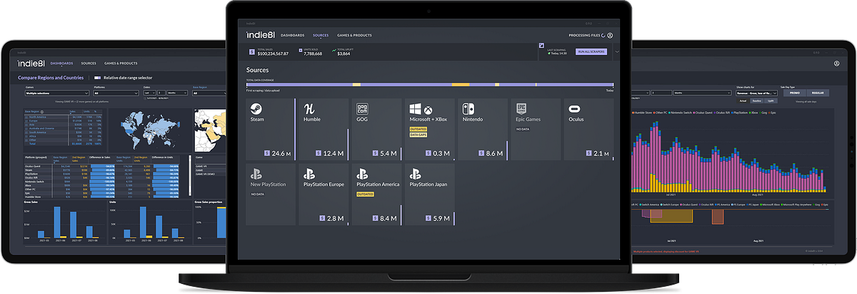 IndieBI raises $3M to help sell more video games | Medium