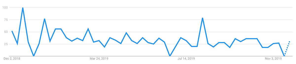 Top Javascript Frameworks To Learn In 2020 By Aditya Prakash Javascript In Plain English