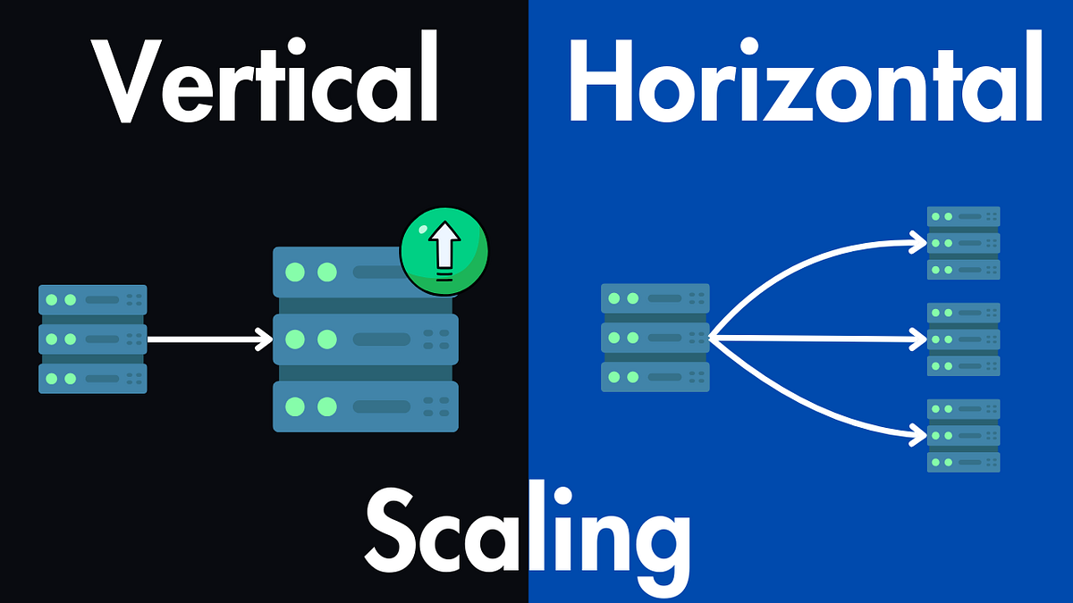 Vertical vs Horizontal Scaling in System Design | by Hayk Simonyan | Level Up Coding