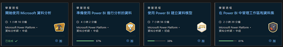 分享 Microsoft PL-300 Power BI Data Analyst - Bryant Chen - Medium