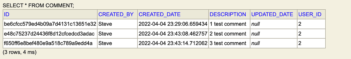 Dynamic DB Queries with Spring Boot RESTful service | by Vidisha Pal | Medium