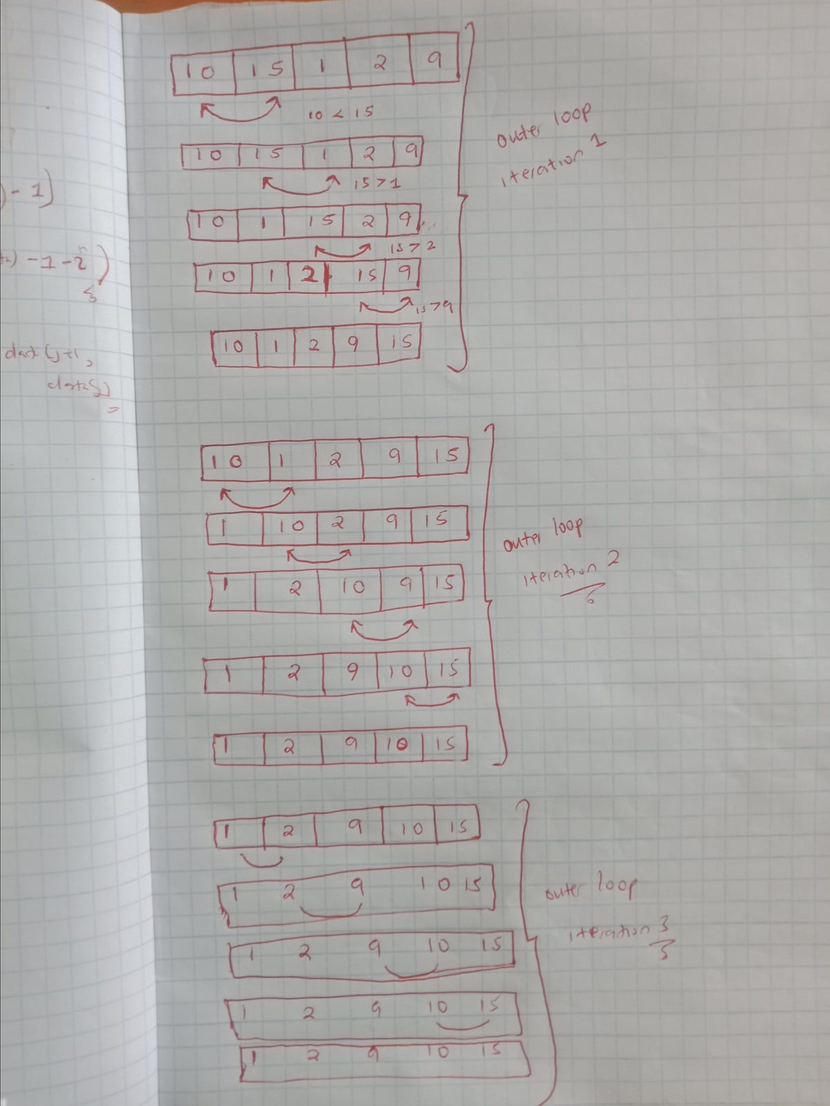 Bubble Sort Algorithm This Is A Sorting Algorithm In Which If By Software Short Notes By 7021