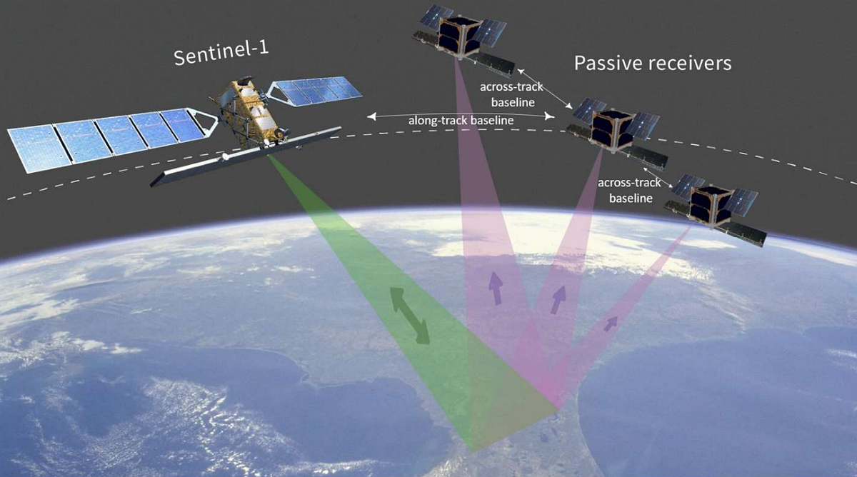 A story of starting a satellite mission | by KappaZeta | KappaZeta | Medium