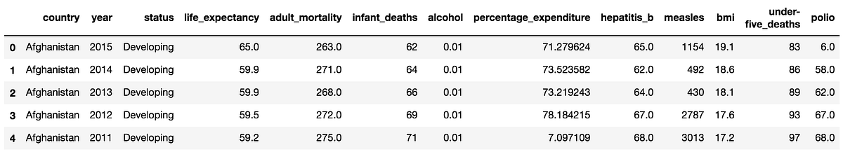Reshaping DataFrames and Filling in Null Values Using Another DataFrame ...