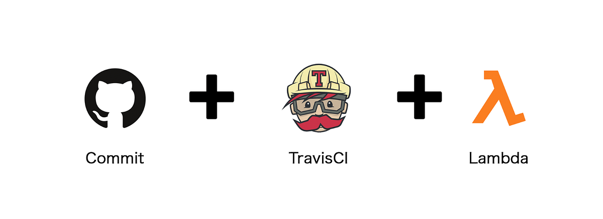 [Nodejs] 4Steps Set up AWS Lambda with githiub and travisCI | by Peter Chang | HackerNoon.com ...