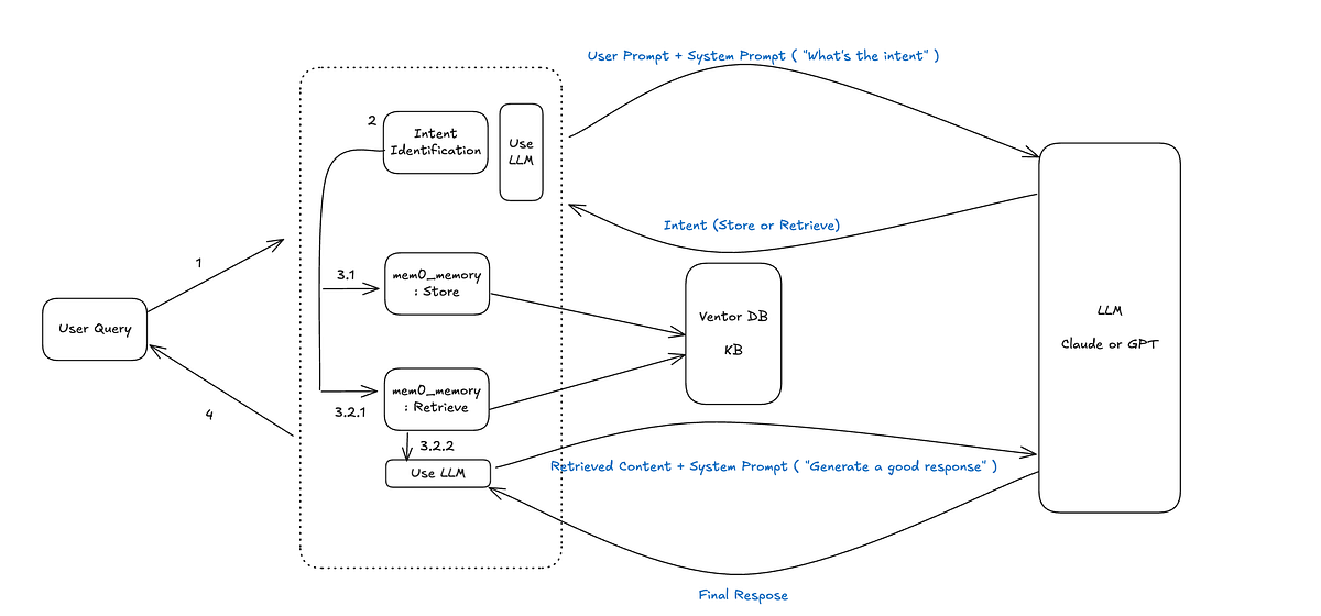 GenAI Series: Knowledge Base Using AWS Strands | by Tapobrata ...