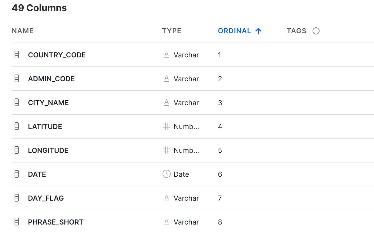 Using Vanna.AI’s weather dataset effectively | by Ashish Singal | Vanna ...