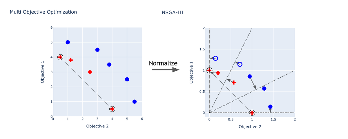 Nsga Iii New Sampler For Many Objective Optimization By Shinichi