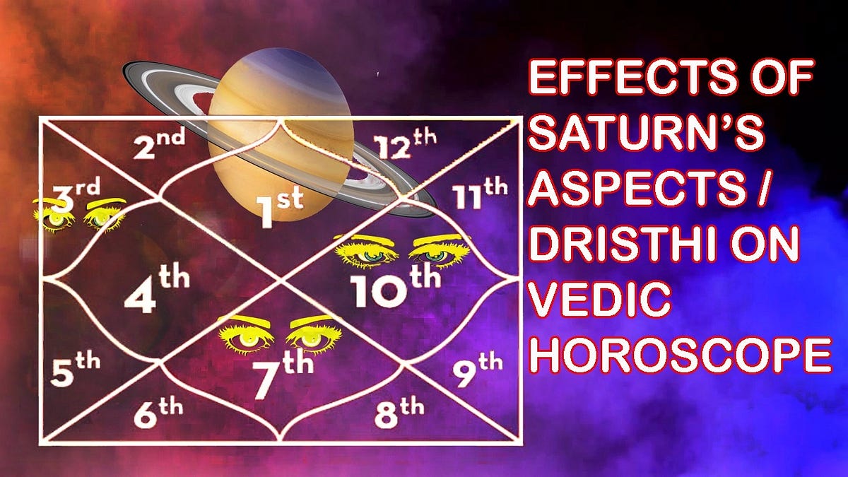 EFFECTS OF SATURN’S ASPECTS / DRISTHI ON VEDIC HOROSCOPE | by Subir Pal ...