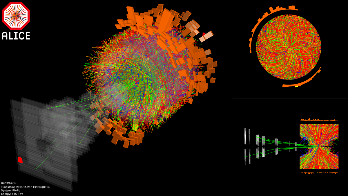 “Antihyperhelium-4" The Heaviest Known Antimatter Hypernucleus | by ...