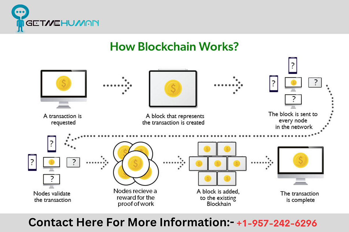 Exploring the Benefits of Blockchain Login for Businesses: | by ...