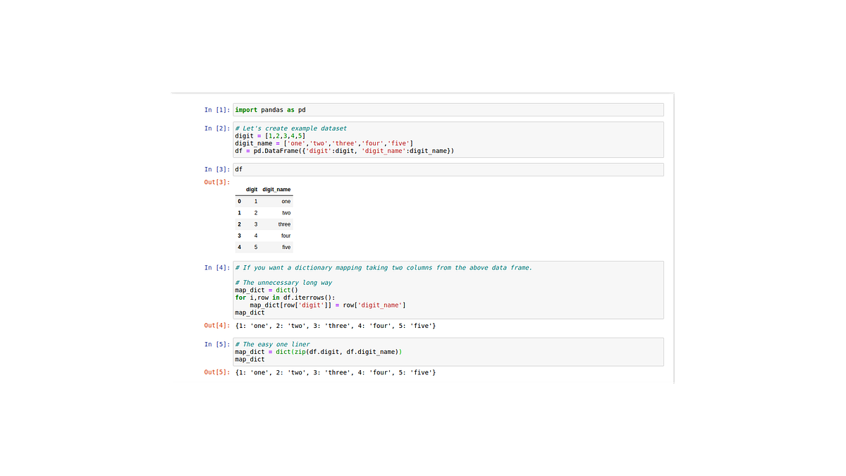 BitPost : Python, Pandas and DataScience is like PB&J. | by Akansha Jain | Learn with Akansha ...