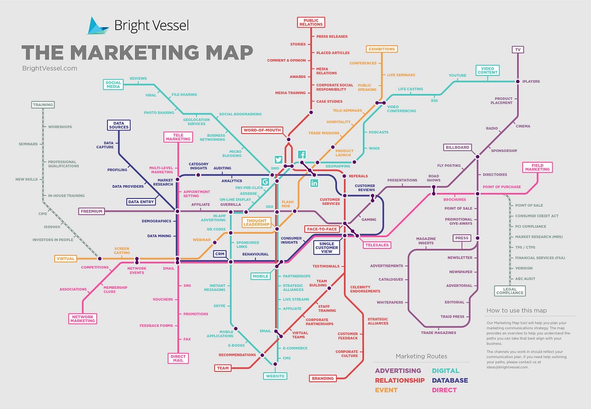 We Love Using a Digital Marketing Map with Clients | by Judd Dunagan ...