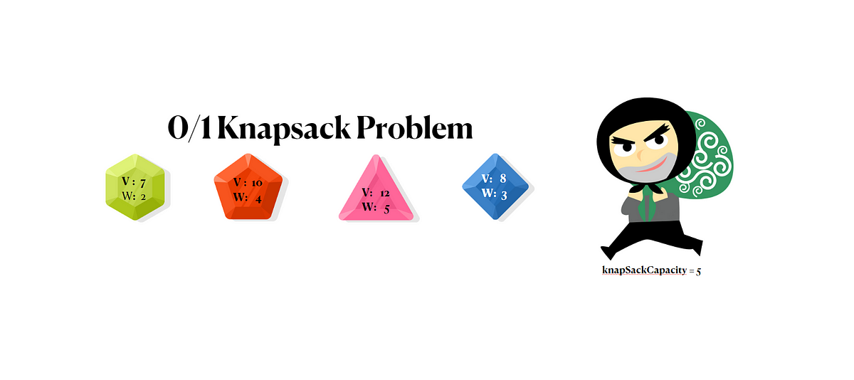 Optimizing The 01 Knapsack Problem With Kedanes Algorithm A Journey In Time And Space 4822