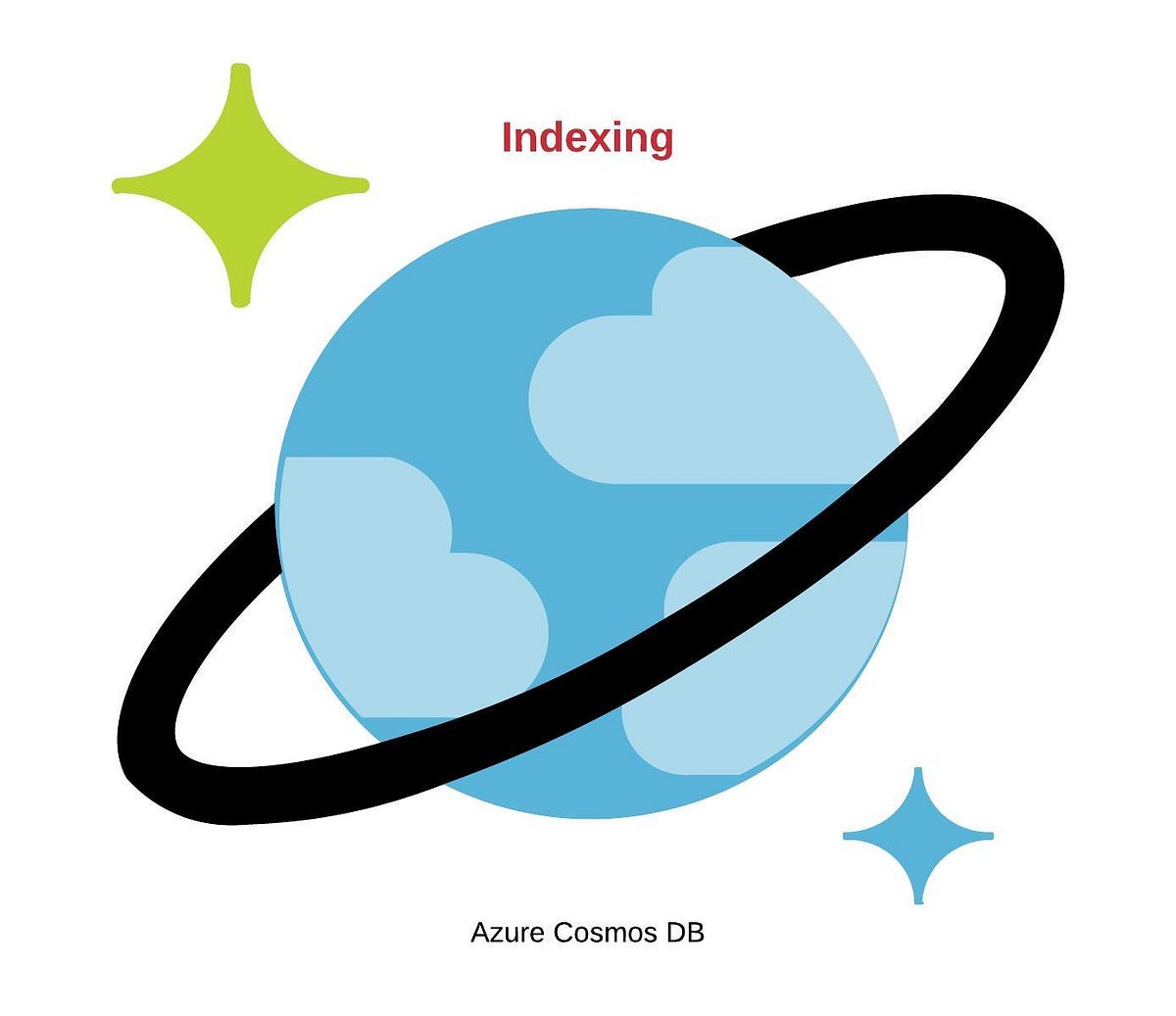 Azure Cosmos Database — Indexing Policies— Part 3 | by Raghunandan ...
