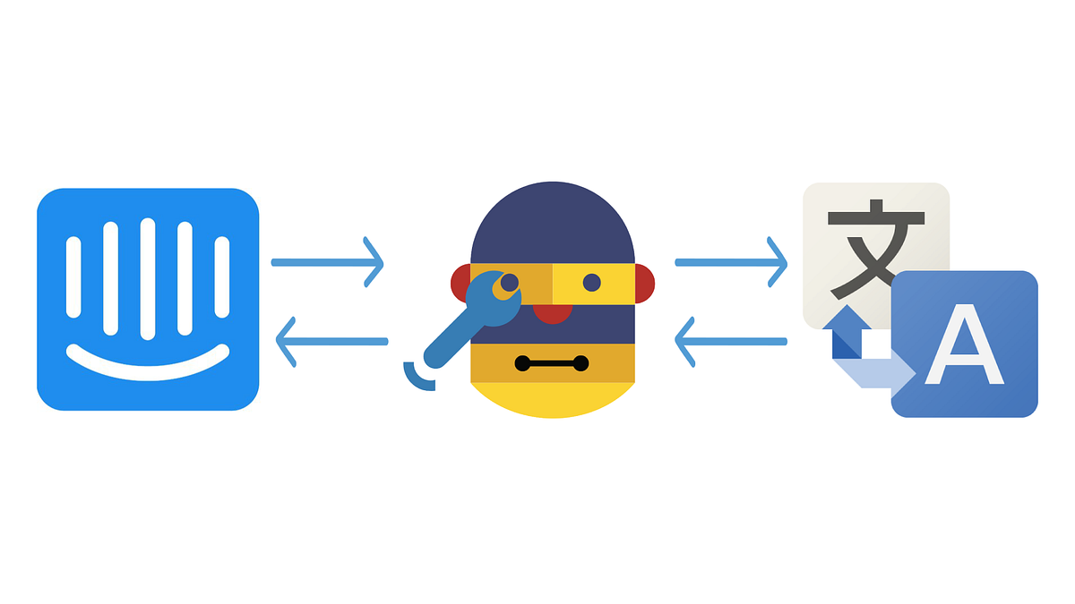 Tutorial: Translating your Intercom inbox with Stamplay and Google Translate | by Cathal Horan ...