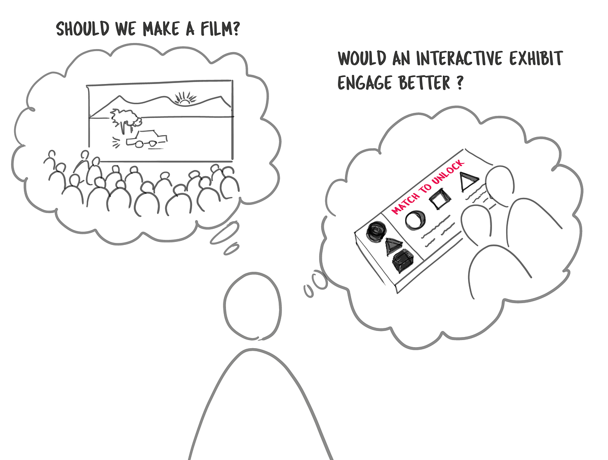 Why is service design important | Service Design Case Studies