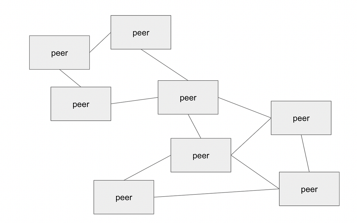Kadcast-NG: A Structured Broadcast Protocol for Blockchain Networks 논문 ...