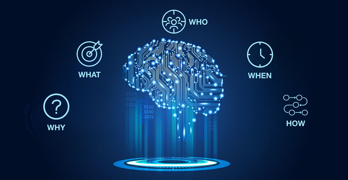 Master Problem-Solving in AI/ML Design with the 5W1H Framework: A Step-by-Step Guide | Medium