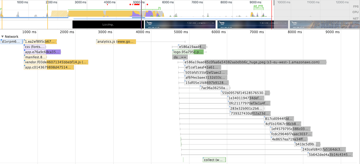 Cas d’estudi: web performance optimization i prerender d’una app en Vue | by Adrià Fontcuberta ...