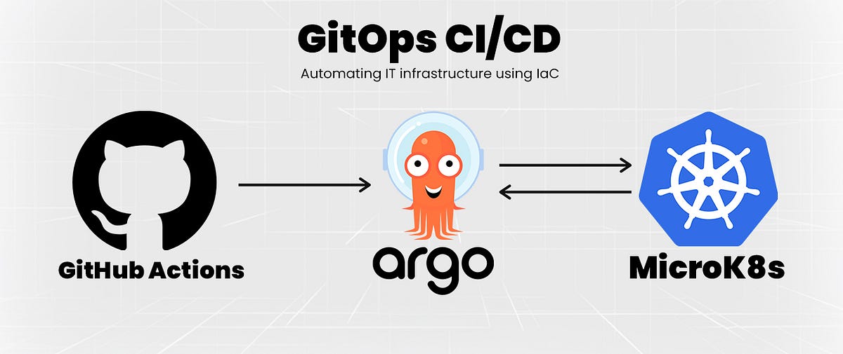 CI/CD Pipeline for a Next.js Application Using GitHub Actions, ArgoCD, and MicroK8s | by Ibrahim ...