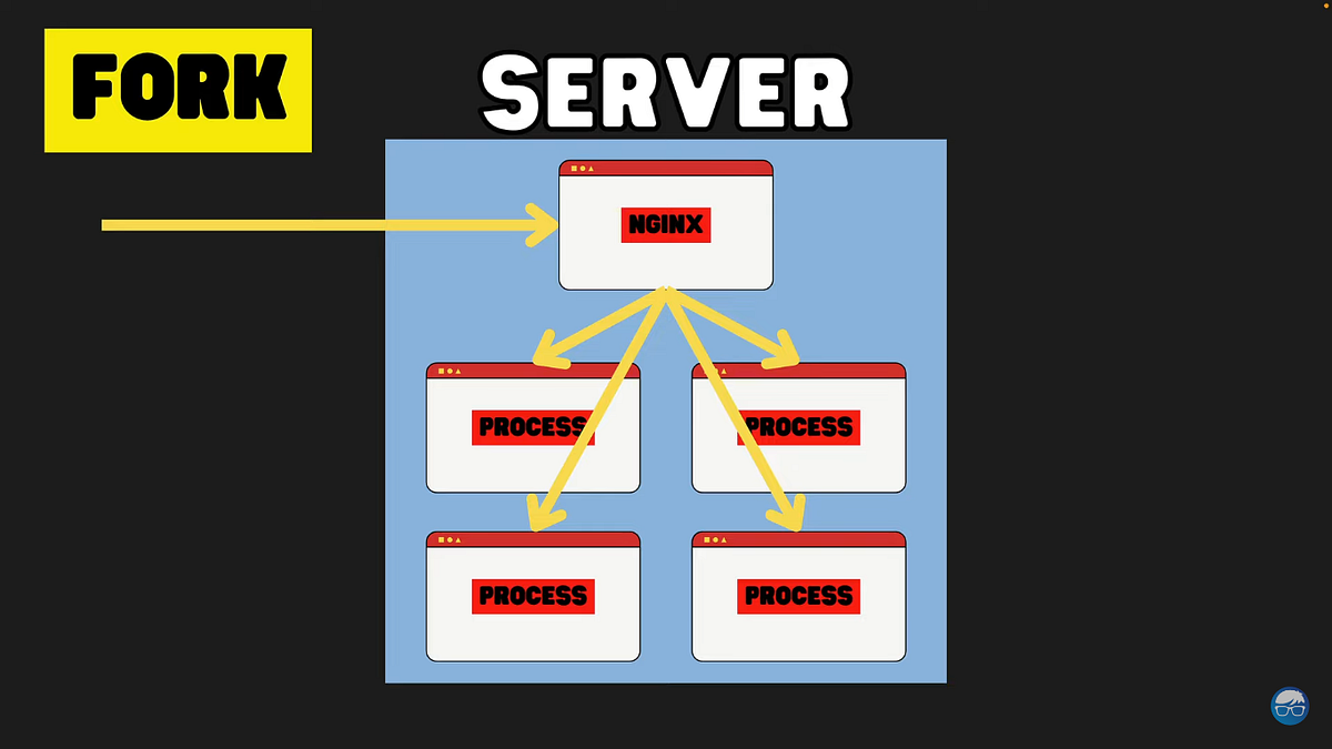 Technic Deployment Fork and Load balancing | by Hanafi adhi | Medium