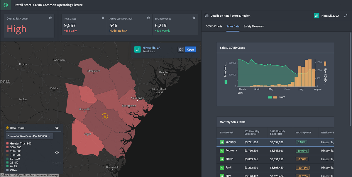 Mastering Palantir Foundry Workshop: Building Insightful Dashboards | by Panos Michelakis | D ...