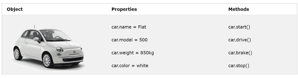 10 important JavaScript Concepts. JavaScript is one of the vastly used ...