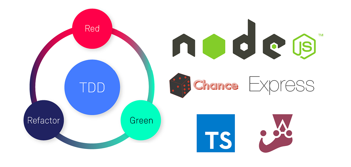 BDD + DI For Node.js From Scratch | by Mor Shemesh | Stackademic