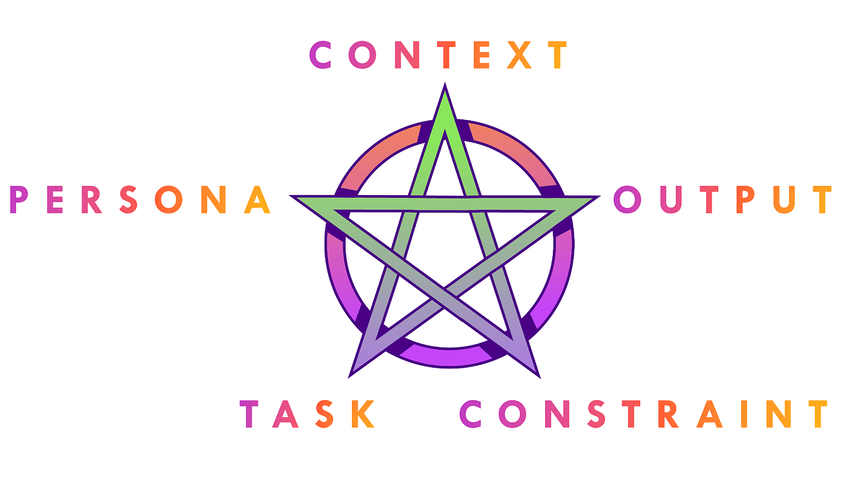 The Pentagram Framework for Prompt Engineering | by Shrijeeth ...