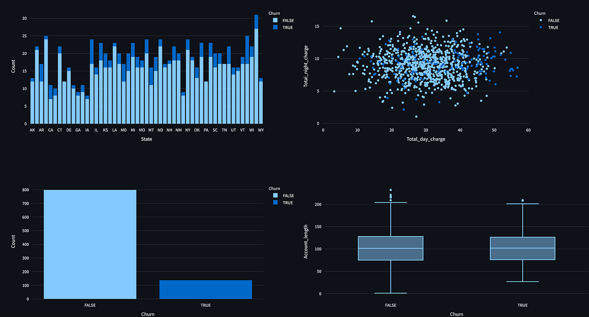Building a Streamlit app on a Lakehouse using Apache Iceberg & DuckDB ...