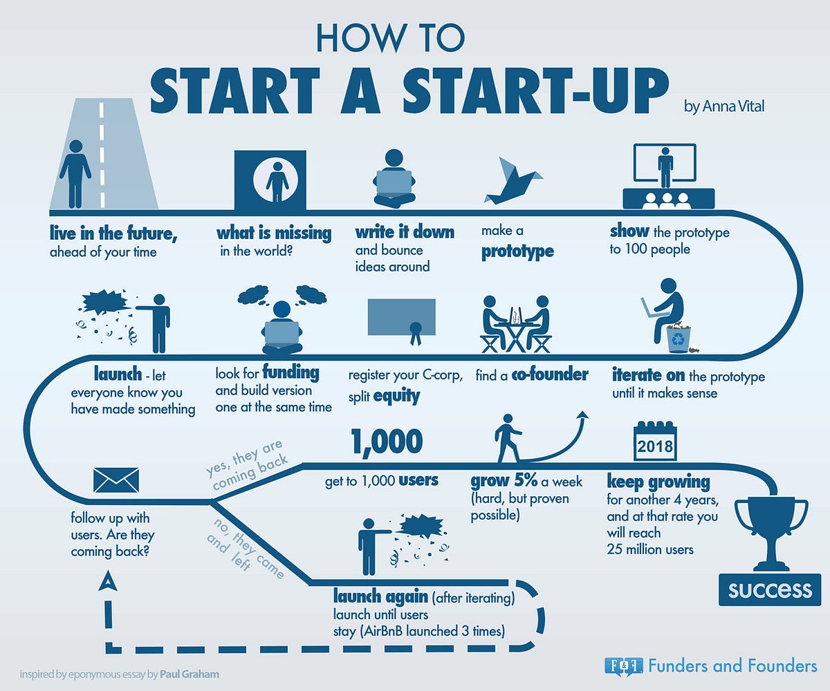 What’s it really like running a startup? | by Jamie Shankland | Medium