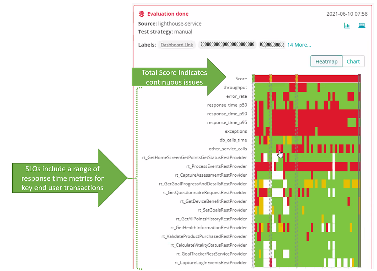 Validating Environment Stability with Keptn | by Andreas Grabner | keptn | Medium