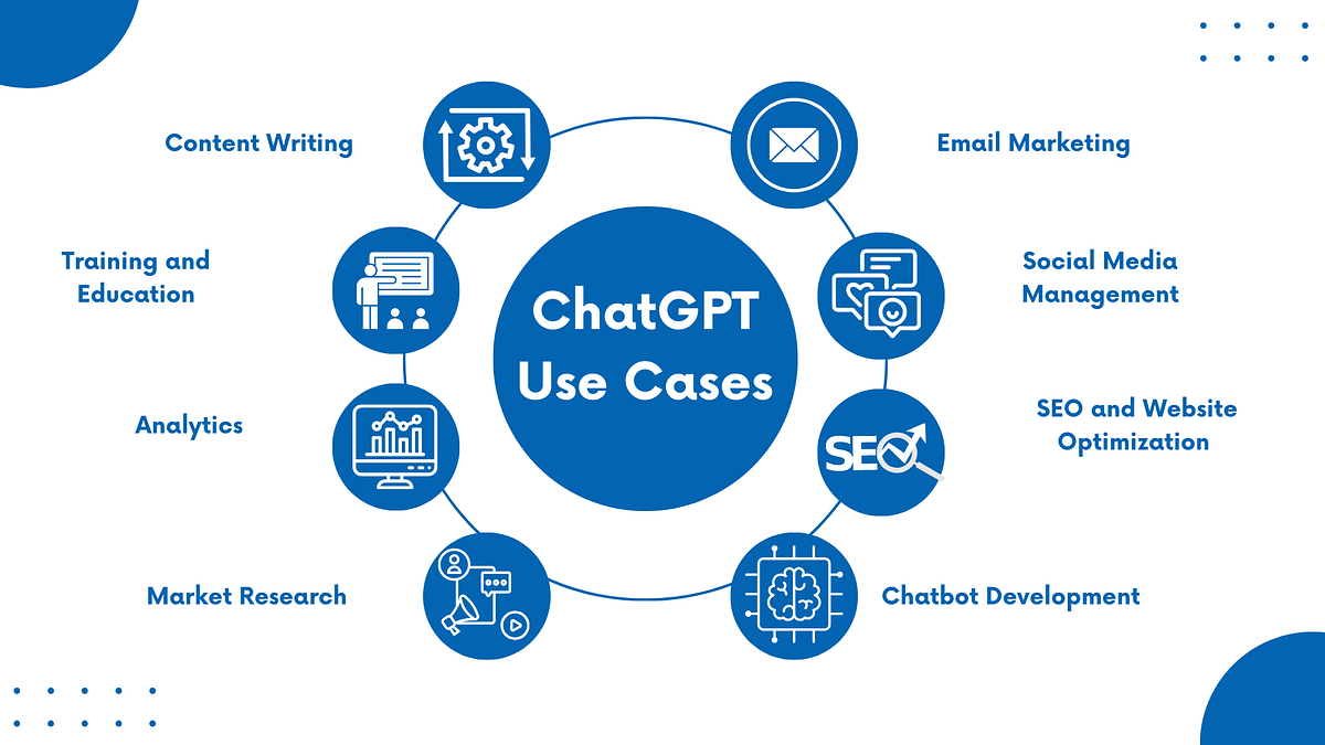Exploring the Multifaceted Applications of ChatGPT in Today’s Digital ...