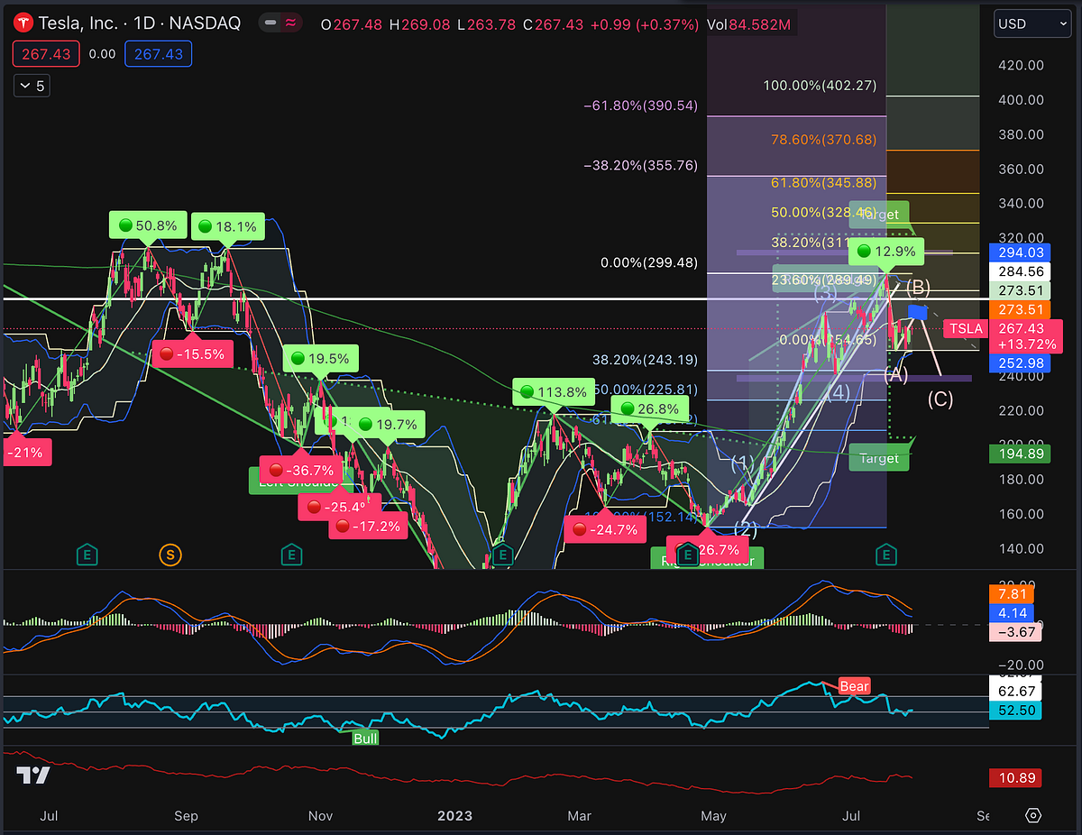 Find the Best Trading Technical Indicators Setup in 3 Steps | by TradeDots | Medium