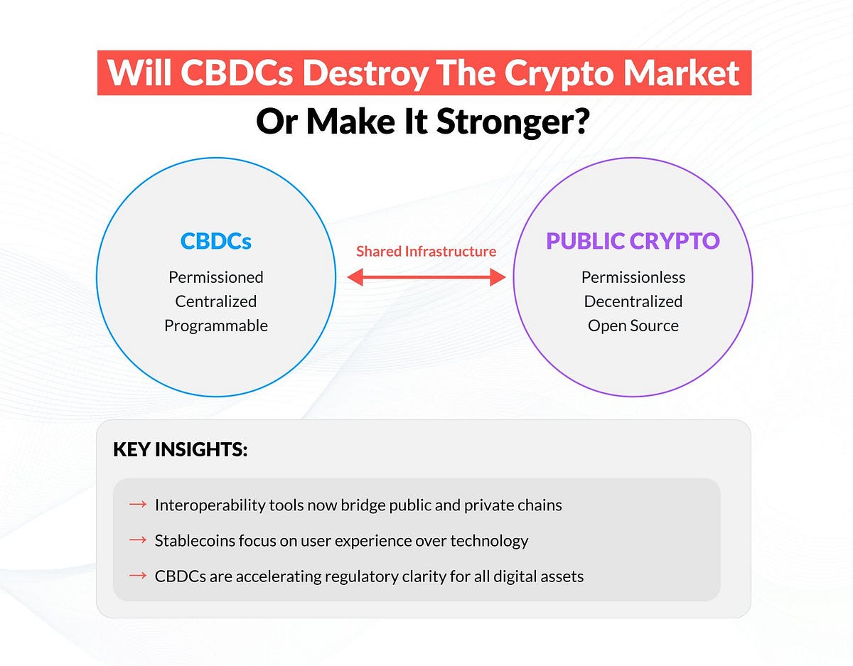 Will CBDCs Destroy the Crypto Market — or Make It Stronger? | by Crypto Wiki | Coinmonks | May ...