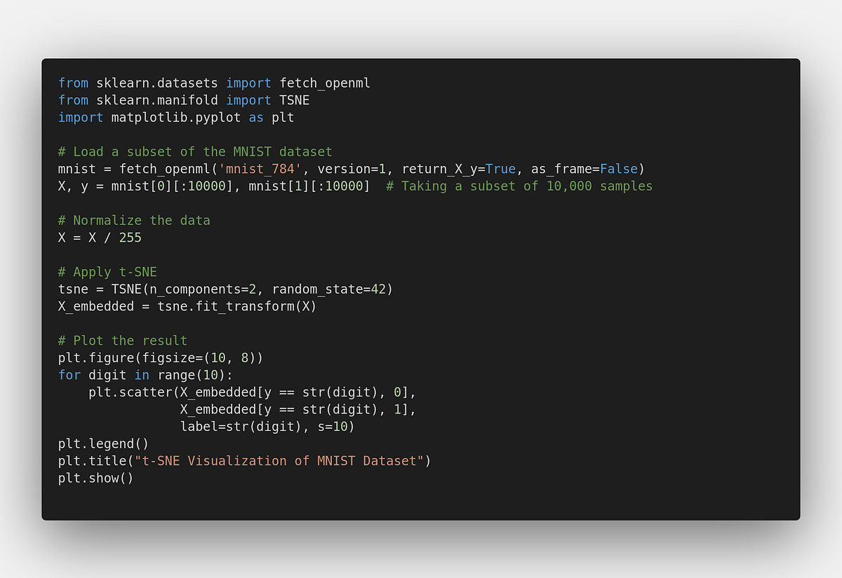Understanding t-SNE: A Powerful Technique for Visualising High ...